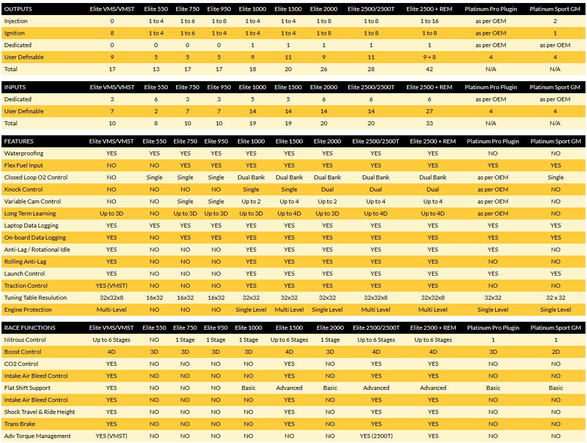 Haltech Elite 1500 Mazda Miata (MX-5) NB2/MazdaSpeed Plug'n'Play Adapt ...