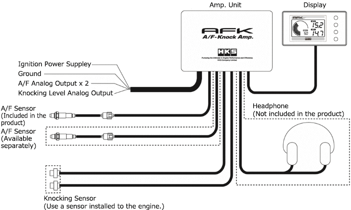 HKS AFK - Air/Fuel Knock Amp: Wideband + Knock Meter – Tuner Tools